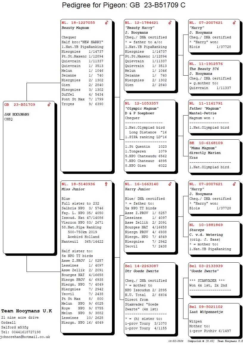 John Crehan Hooymans UK - Northern Premier Online Auctions